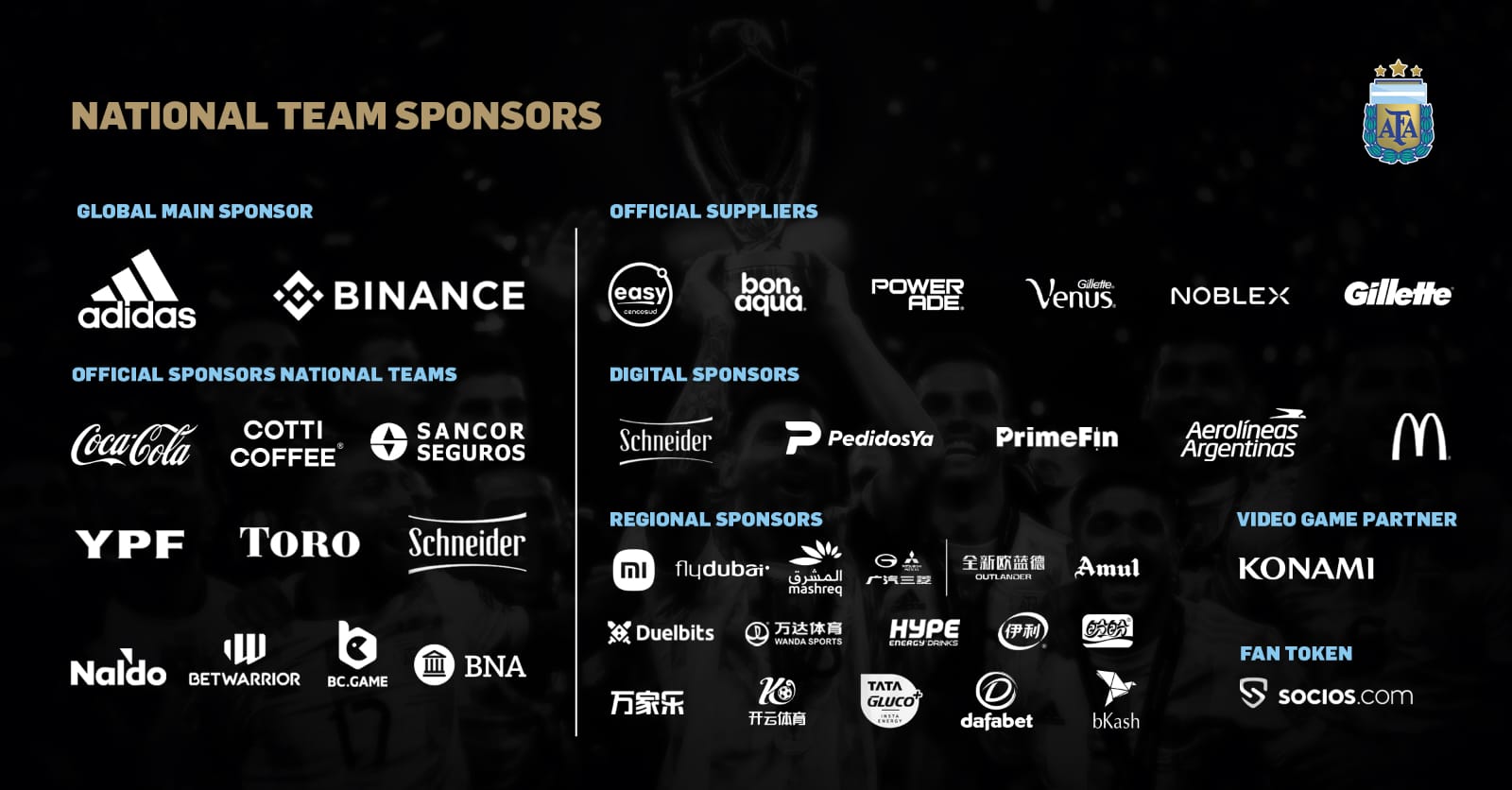 De seis sponsors a casi 50 marcas en cinco años: cómo la Selección ...